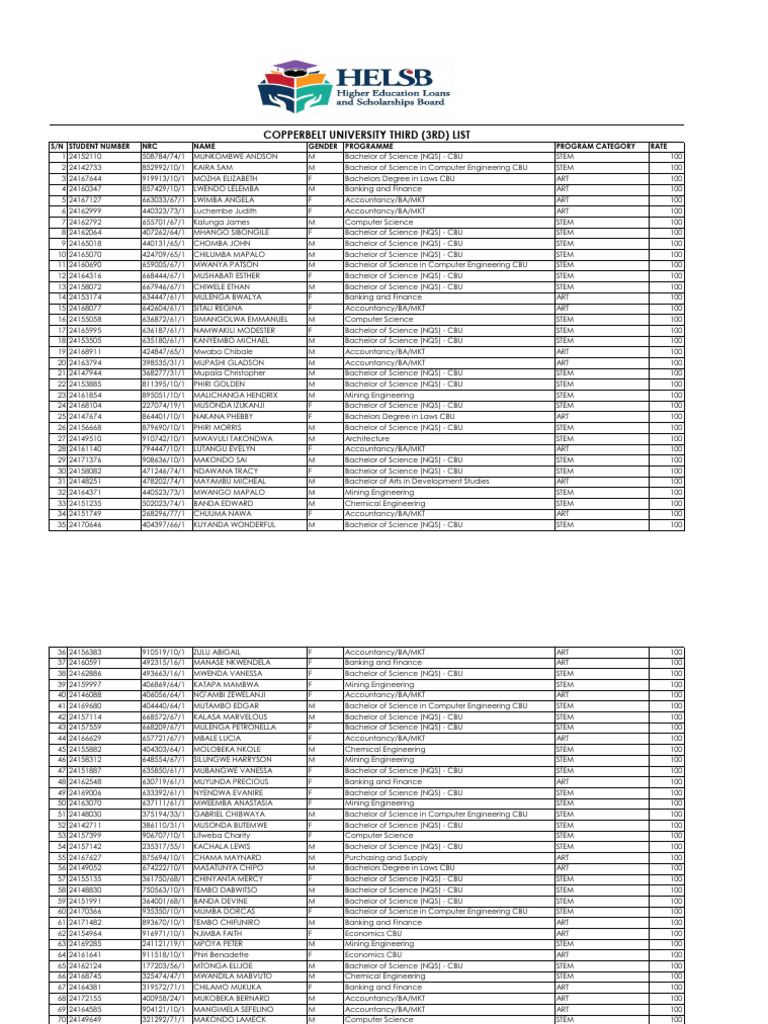 C B U-Third-List | PDF | Titles | Vocational Education