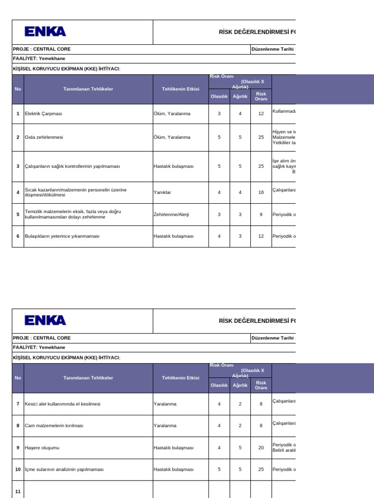 ESH-501-F01 ''Central Core'' Risk Değerlendirmesi Formu | PDF