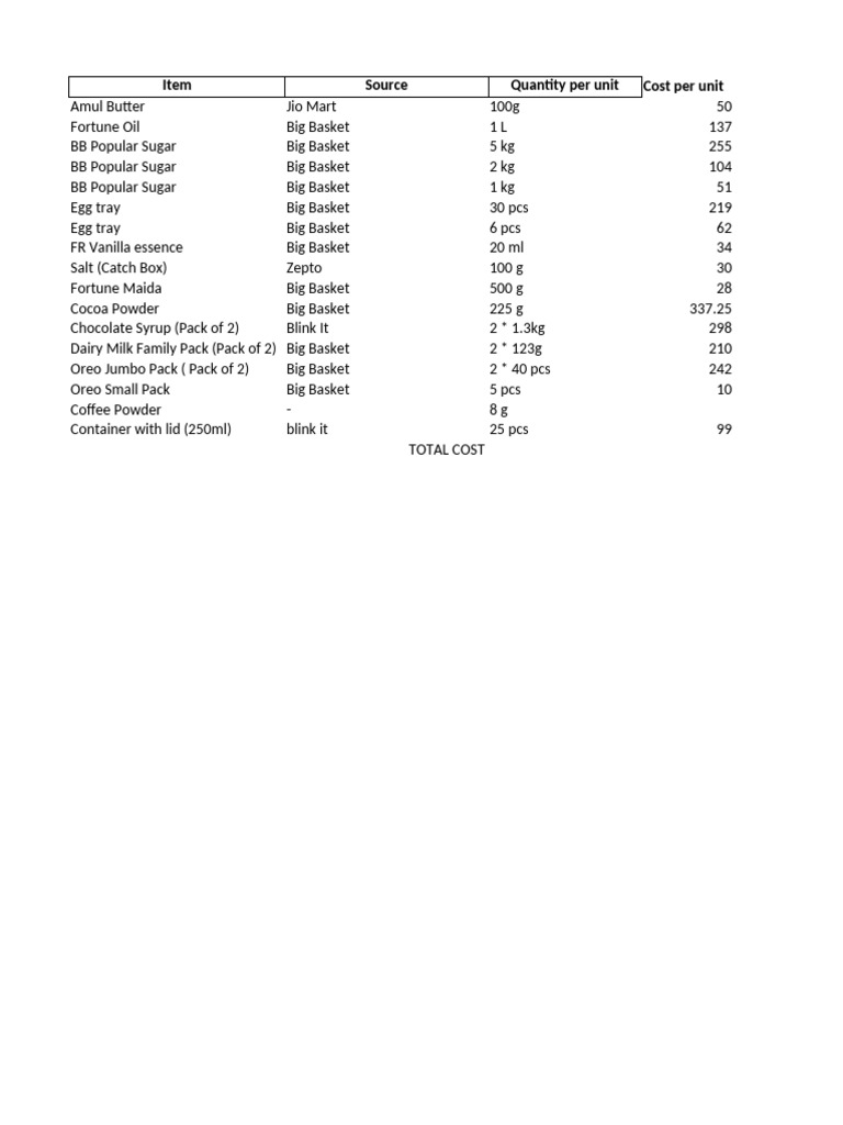 Grocery Item Cost Breakdown List | PDF | Chocolate | Foods