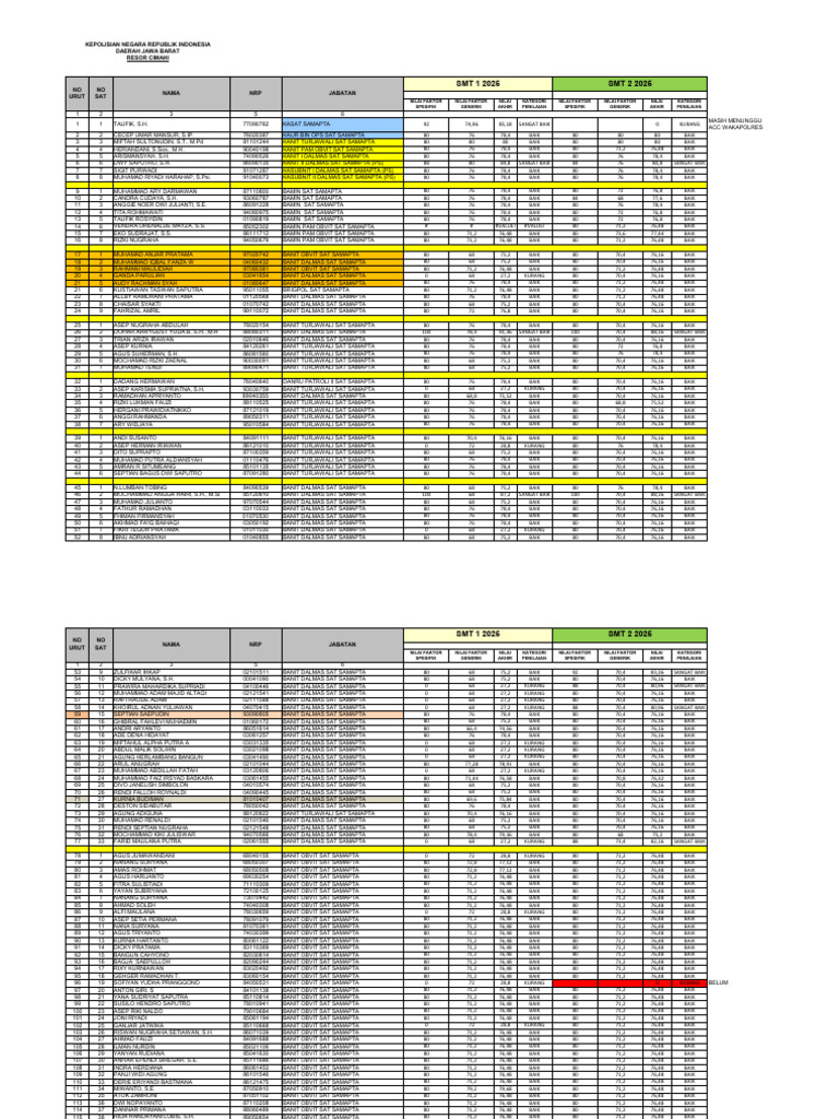 Data Rekap SMK Online SMT 1 2025 Dan SMT 2 2025 | PDF
