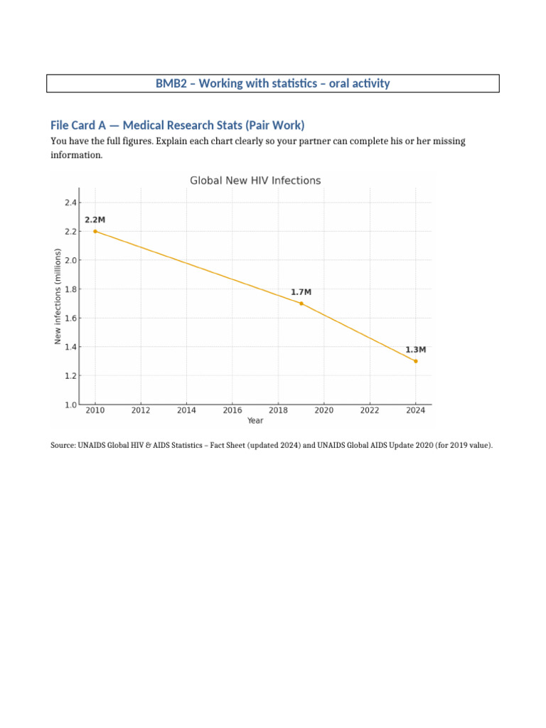 Medical Research Activity Cards | PDF