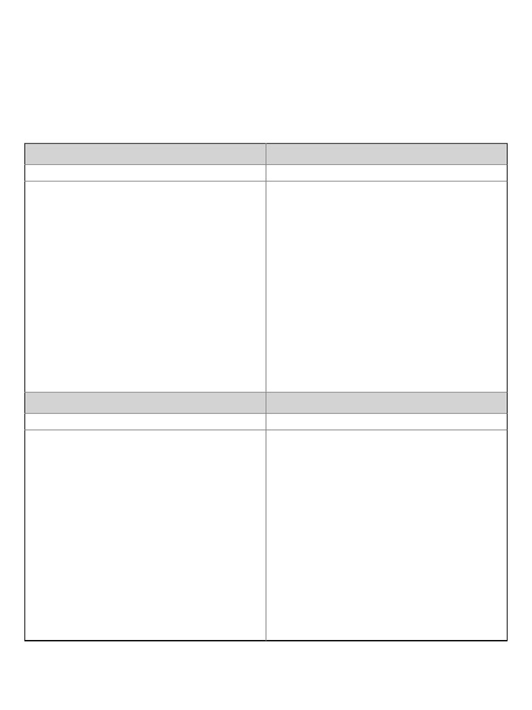 Weekly Eisenhower Matrix Blank | PDF