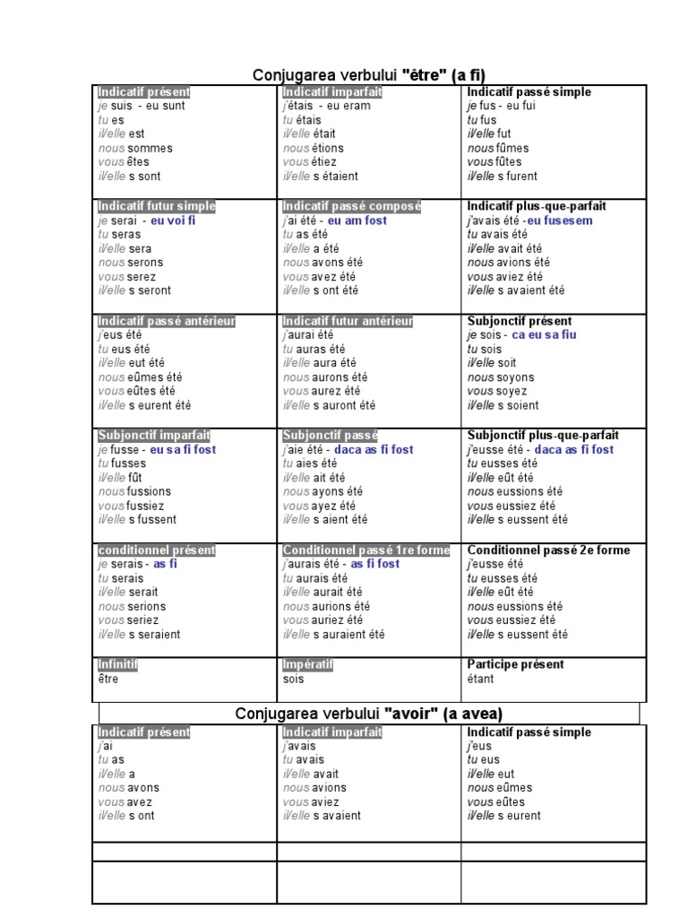 Conjugarea Verbelor | PDF | Typologie linguistique | Sémantique