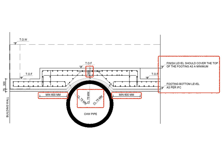 Sketch Model | PDF