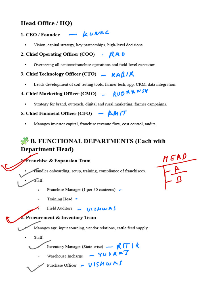 Organizational Structure for Franchise Operations | PDF | Franchising ...