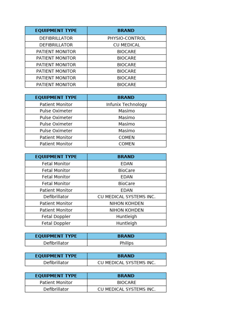 Medical Equipment Inventory 2025 | PDF | Radiography | Radiology