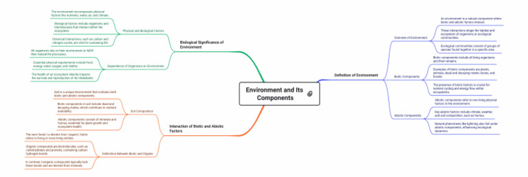 Environment and Its Components | PDF | Ecosystem | Natural Environment