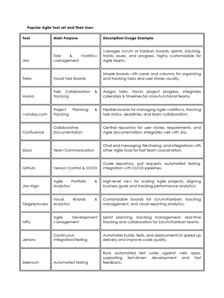 Essential Agile Tools and Their Uses | PDF | Systems Architecture ...