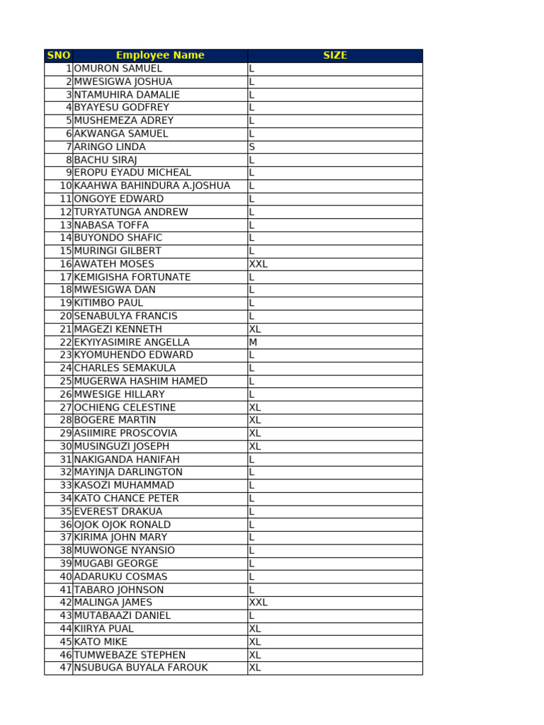 Uedcl Inventory and Logistics - Uniform List | PDF