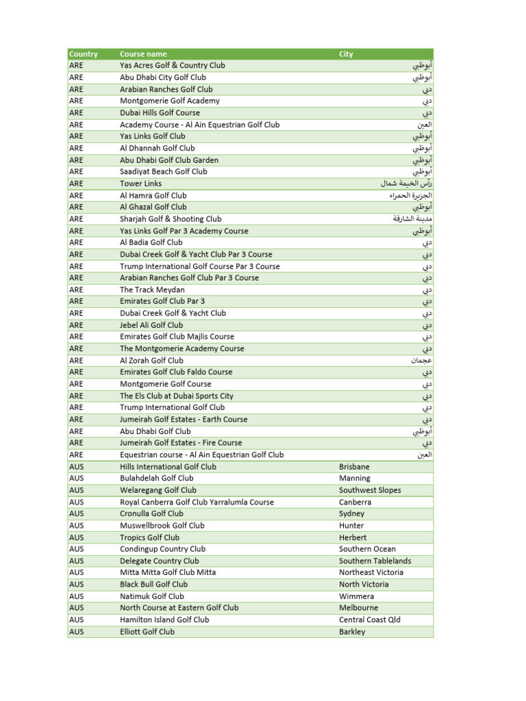 Comprehensive Golf Courses Directory | PDF | Australia | New South Wales