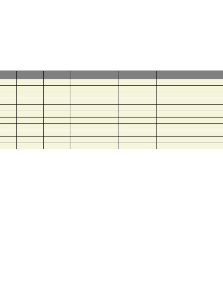 A10 Thunder Prefixos RIB FIB | PDF | Informática