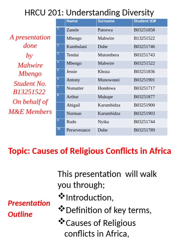 Causes of Religious Conflicts in Africa | PDF | Extremism | Islamism