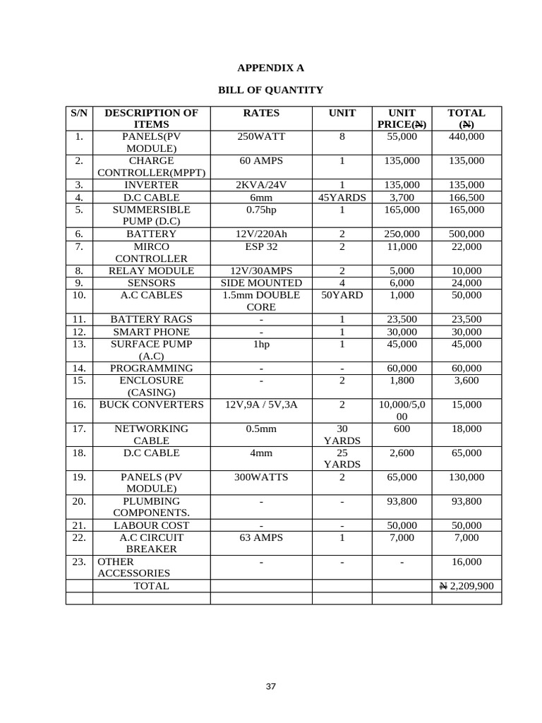 Bill of Quantities - 115724 | PDF