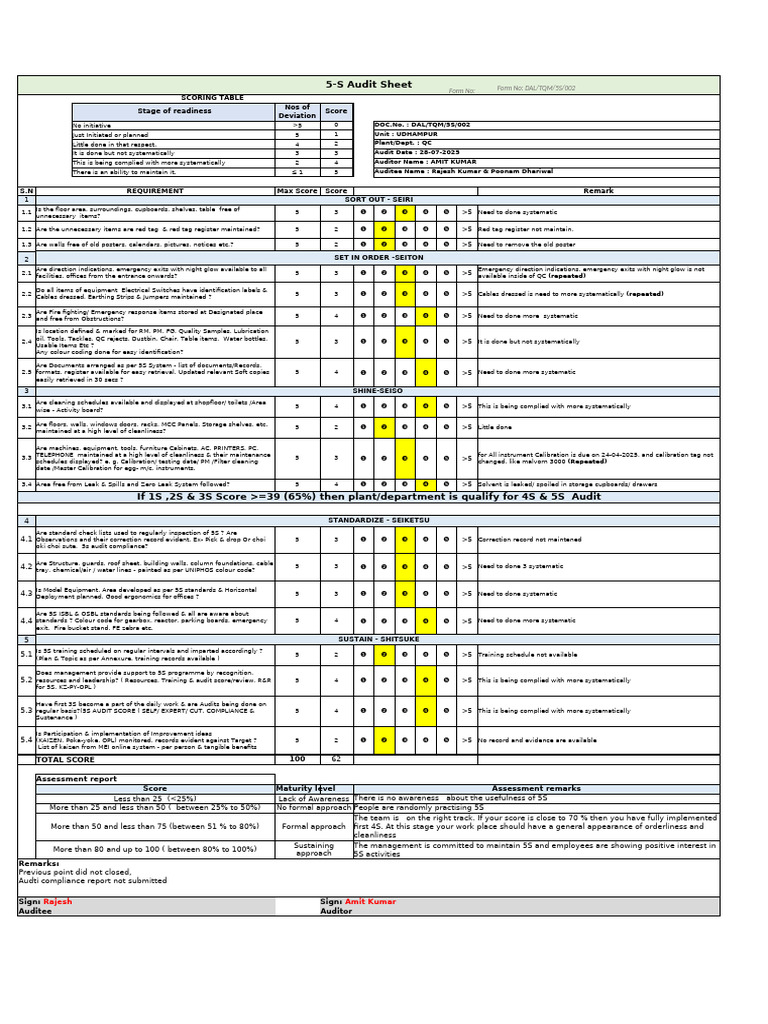 5S Audit Sheet for QC Department | PDF