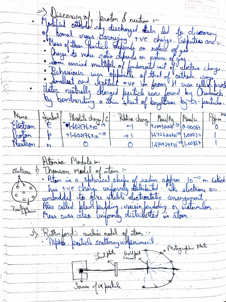 Structure of Atom Part 2 | PDF
