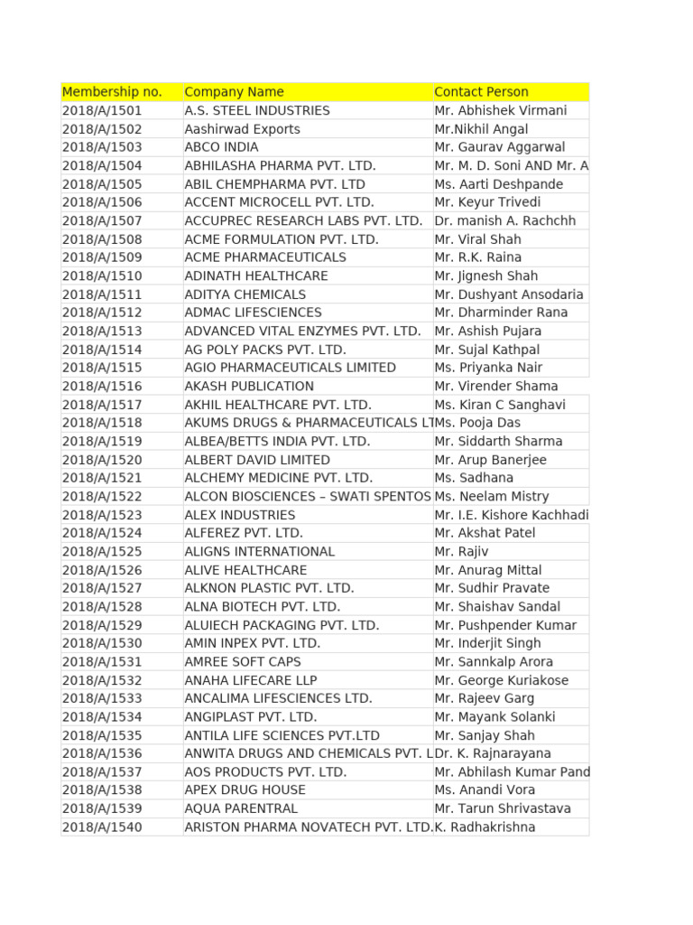 2018 Membership List of Companies | PDF