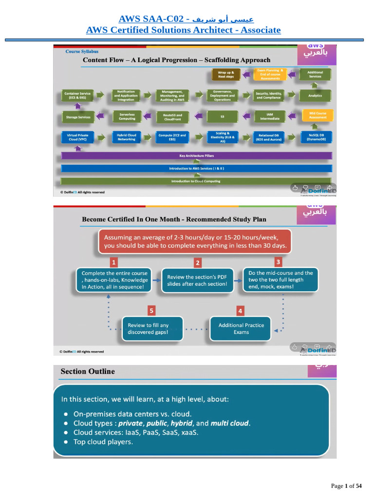 AWS Notes | PDF | Amazon Web Services | Software