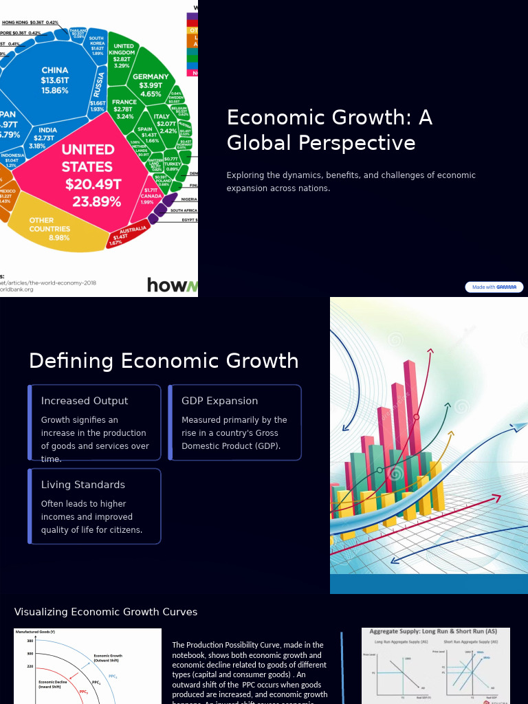 Economic Growth | PDF | Economic Growth | Gross Domestic Product