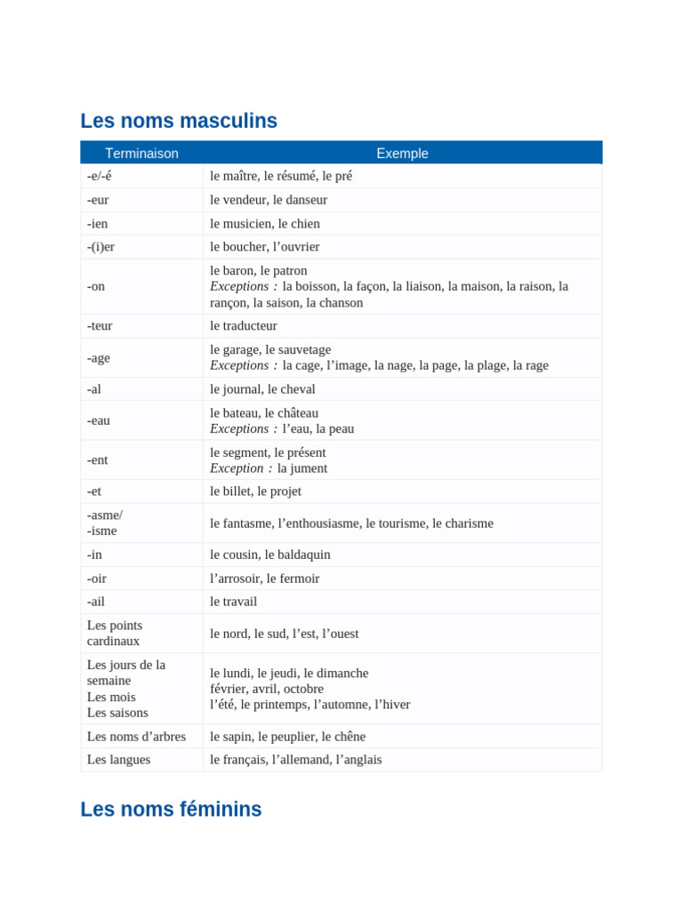 Terminaisons des noms masculins et féminins | PDF | Genre grammatical ...