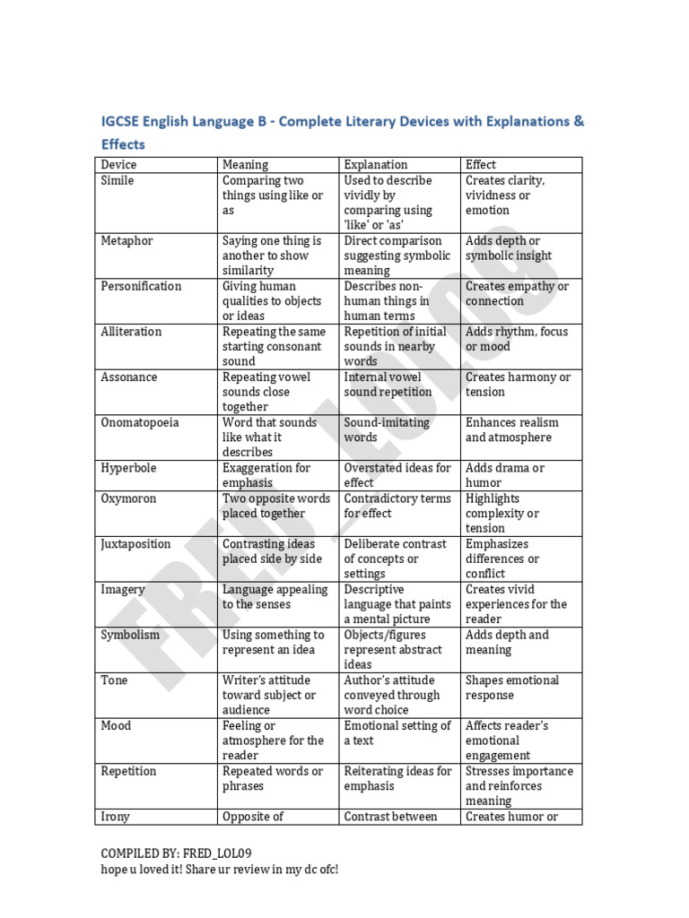 Literacy Devices With Explanation and Effect | PDF | Semantics | Poetry