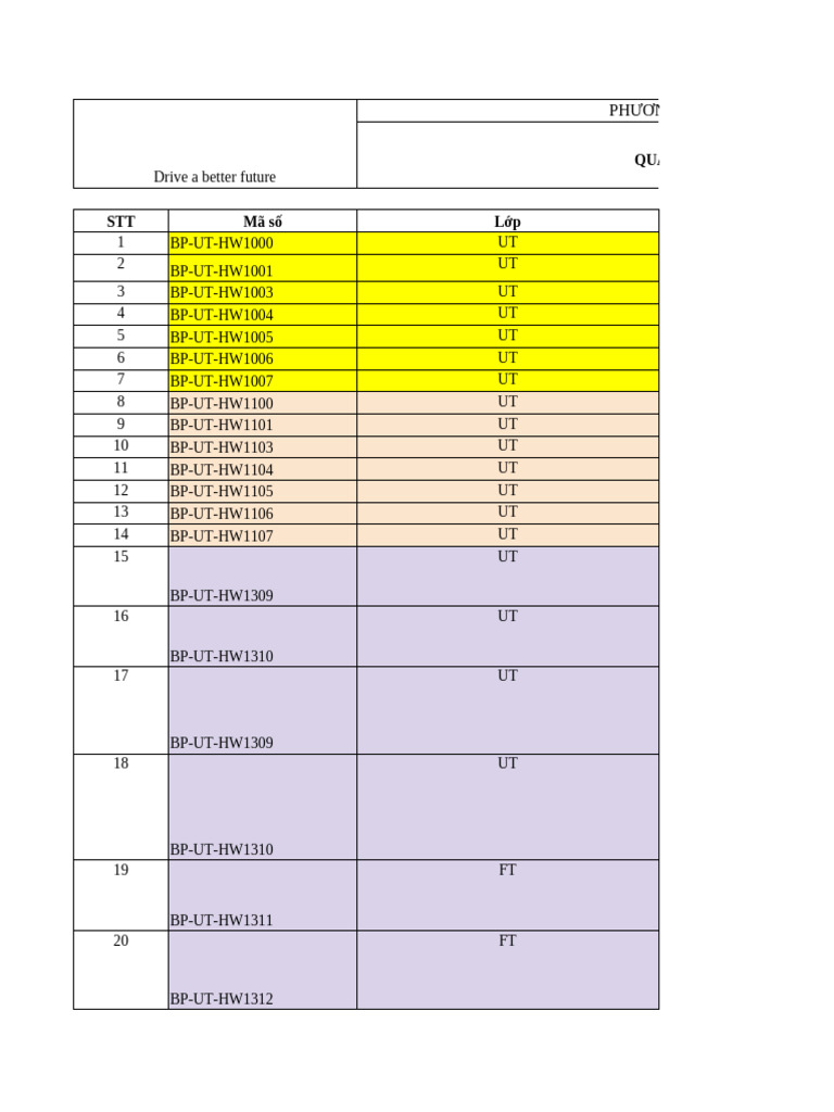 Test DataBase FBP | PDF