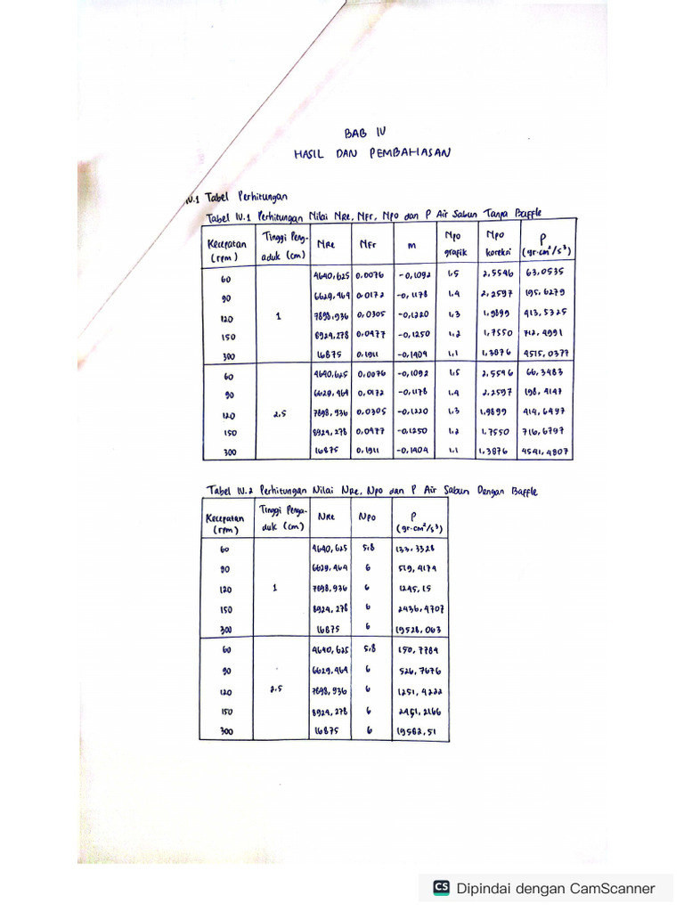 Tapeng Lapres | PDF