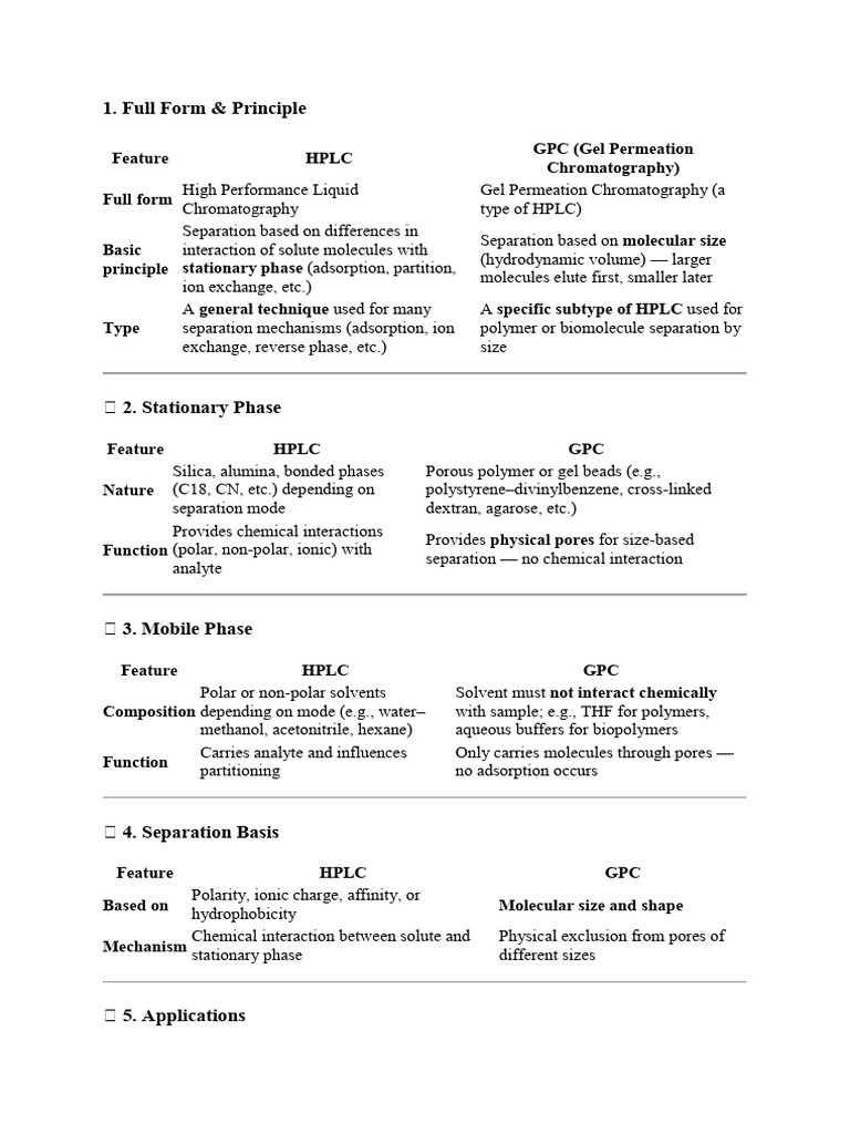 HPLC Vs GPC | PDF | High Performance Liquid Chromatography | Chromatography