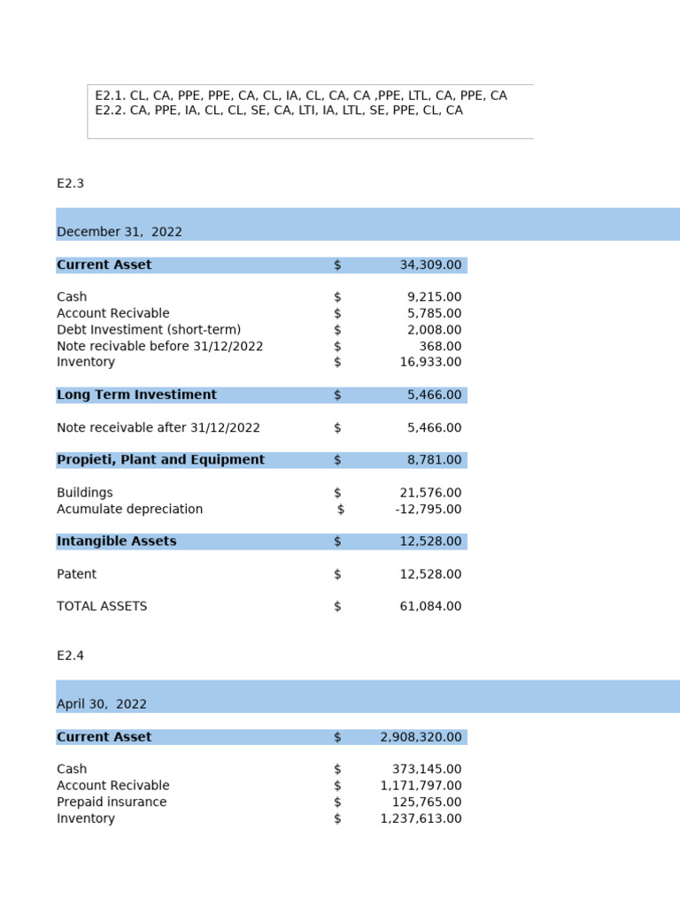 Financial Statements and Balance Sheets | PDF | Balance Sheet | Equity ...