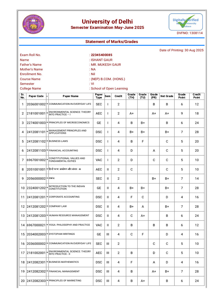 Marksheet Graduation | PDF | Economies