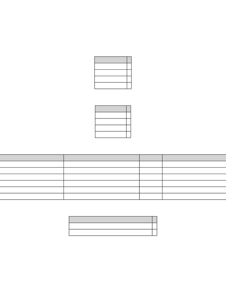 EPC Projects Design Review Checklist | PDF