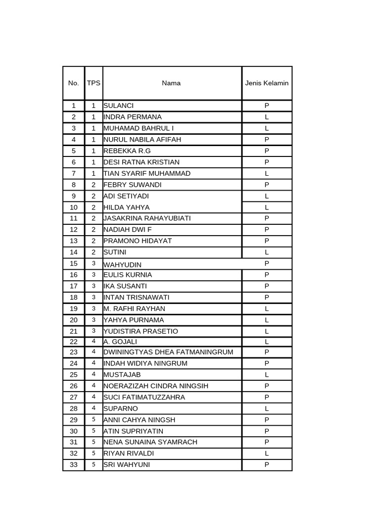 Nama Kpps Ketua Dan Anggota | PDF