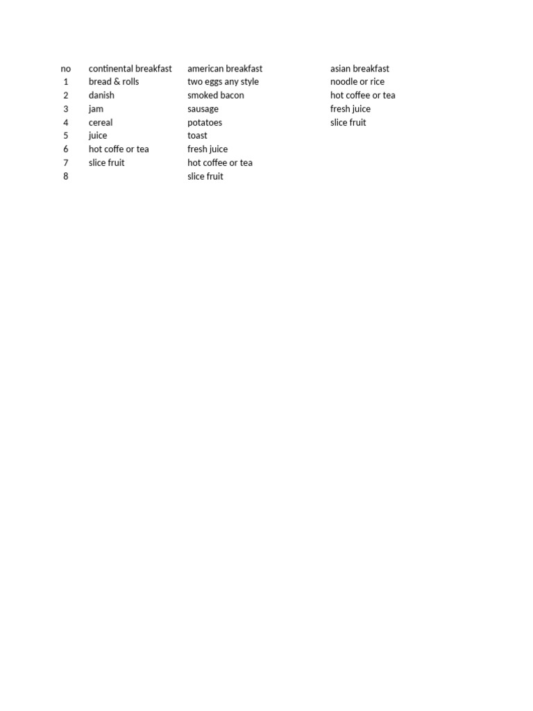 Breakfast | PDF