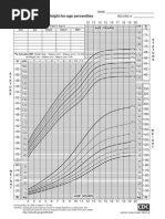 CDC 2-20 Years Girls | PDF | Body Mass Index | Clinical Medicine