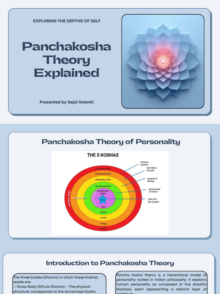 Presentation - Panchakosha Theory Explained | PDF | Psychological ...