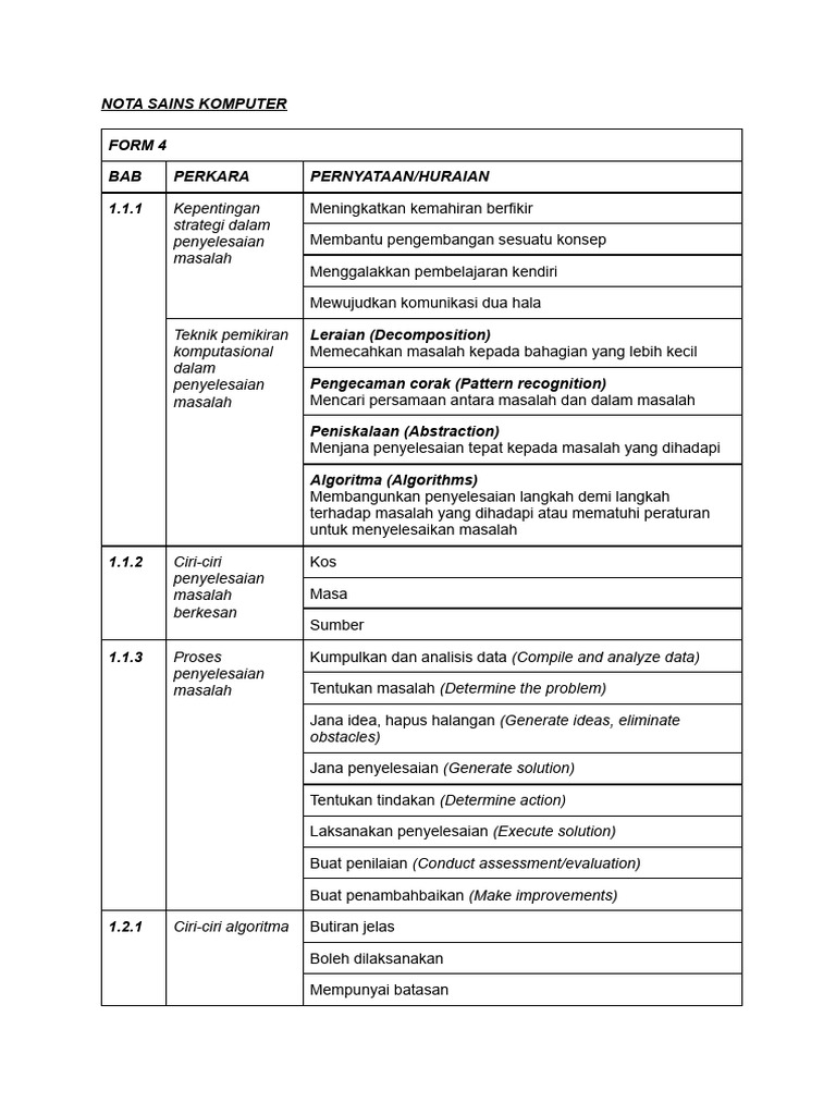 Nota Sains Komputer 230117 155338 | PDF