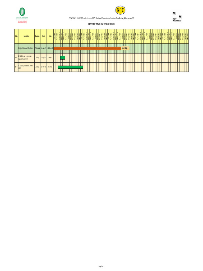 Construction Delay Timeline Overview | PDF