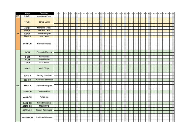 Lista de Candidatos por Código CH | PDF