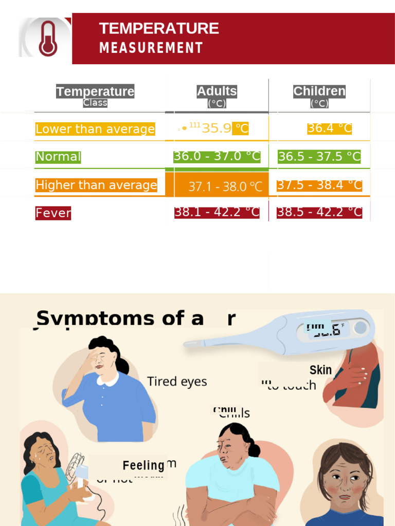 Fever | PDF | Fever | Medicine