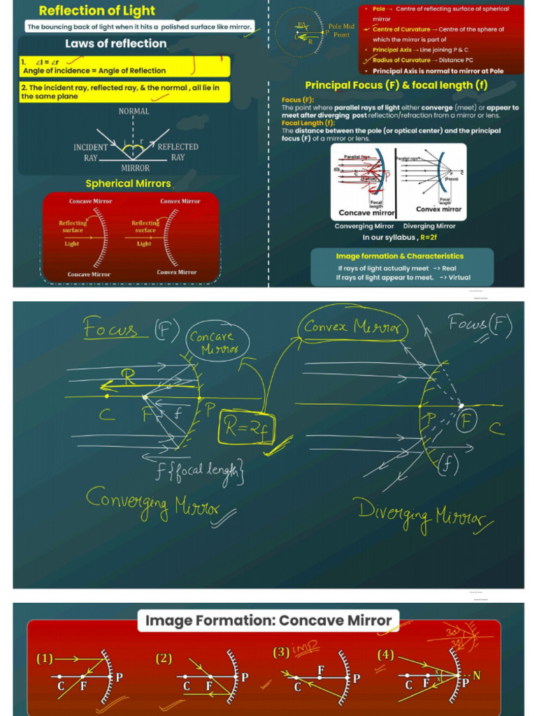 Physics Class 10th Complete by PW | PDF