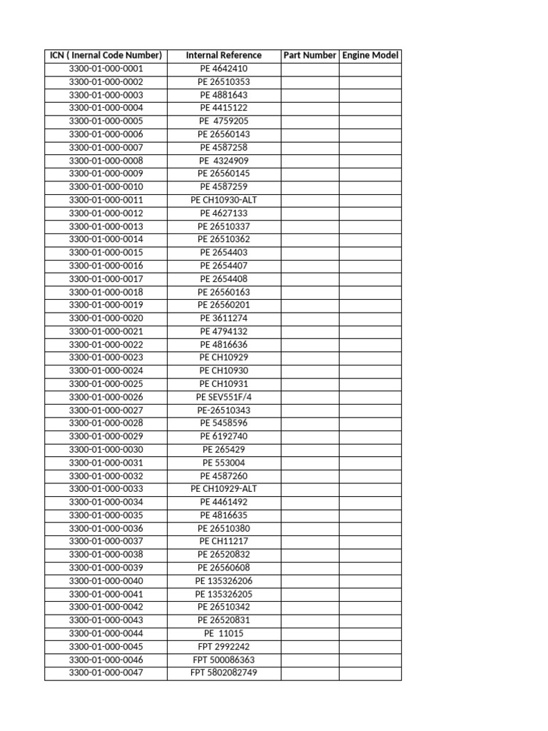 Spare Parts Code | PDF | Visual Cortex