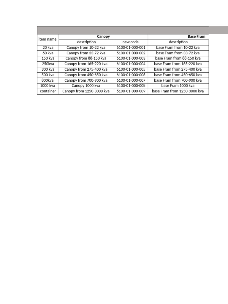 Sub Assemblies Bill of Material Code | PDF