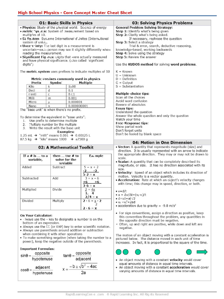High School Physics - Core Concept Master Cheat Sheet | PDF