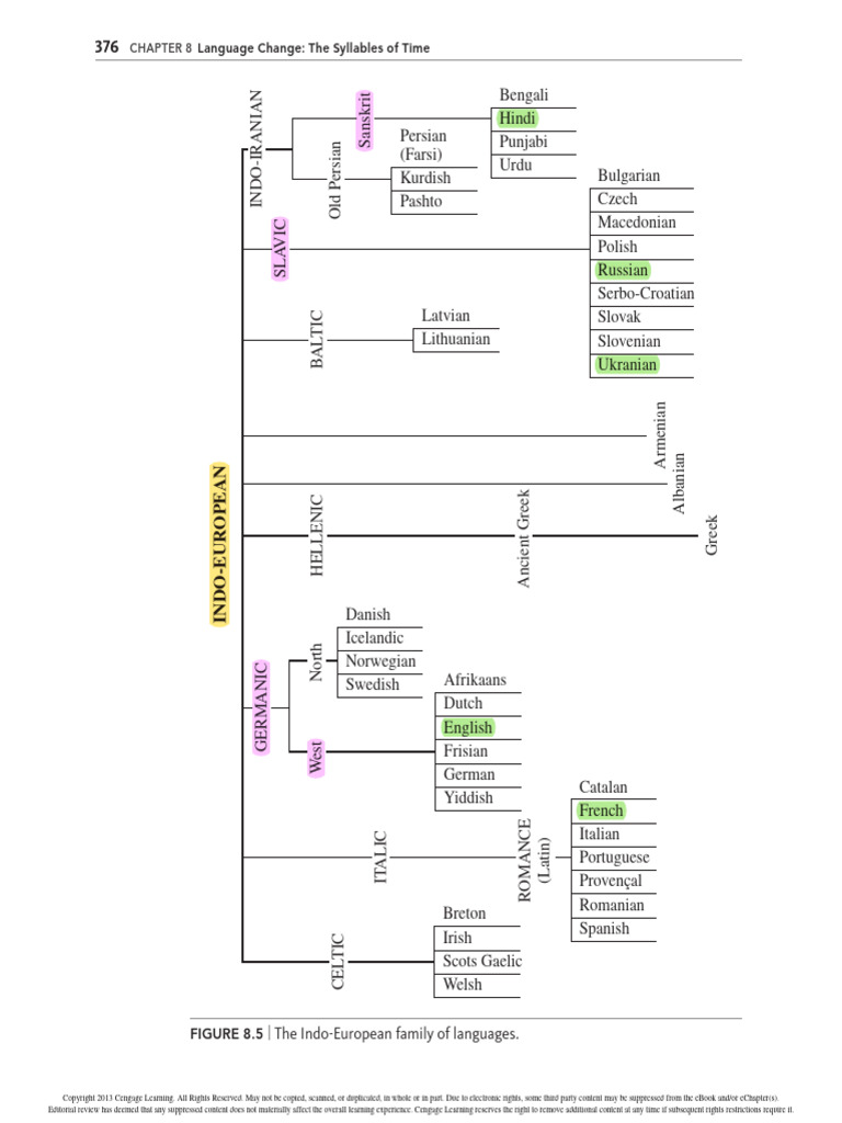 Indo European | PDF | Human Communication | Language Families
