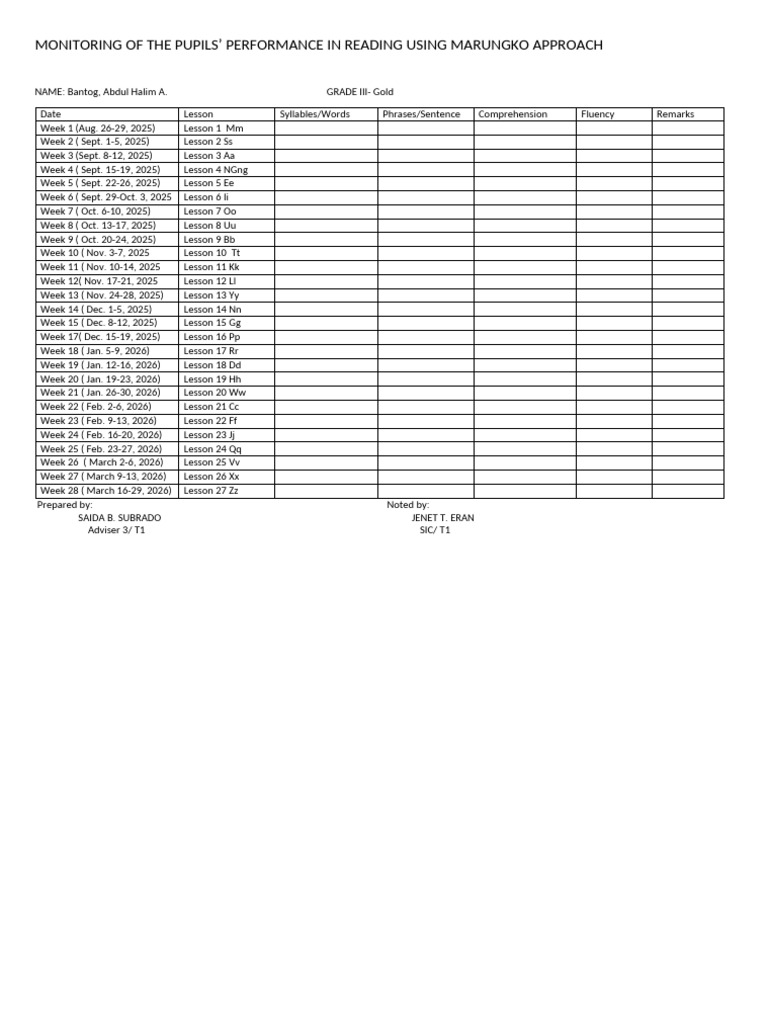 Monitoring of The Pupils | PDF