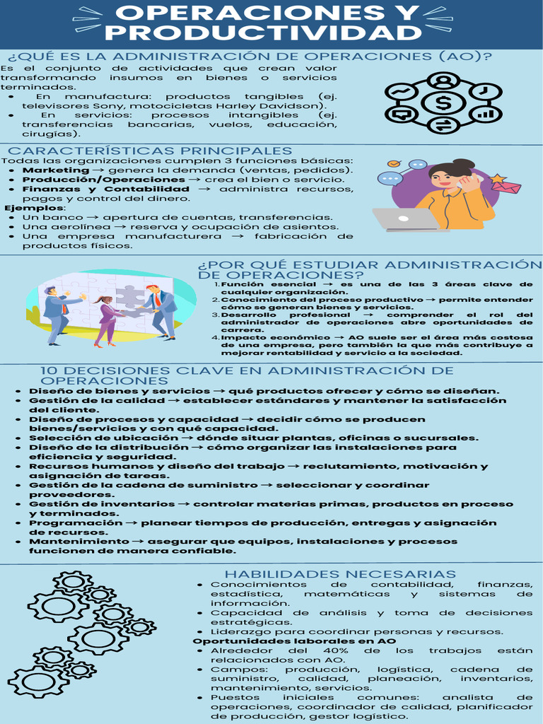 Copia de Infografía Pasos para Hacer Infografía Ilustrativo Celeste ...