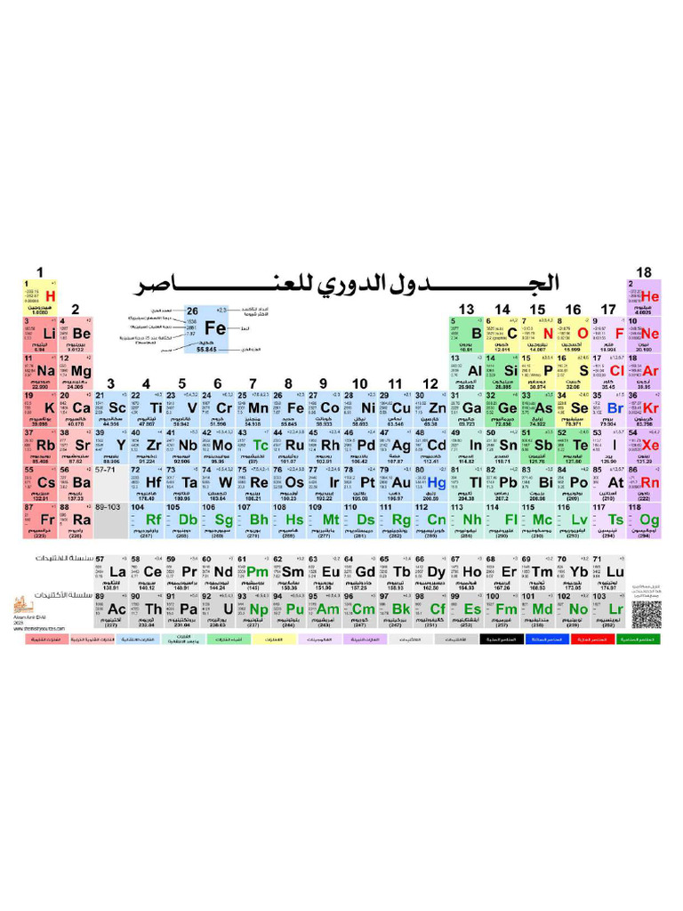 Chemistrysources Detailed Periodic Table Arabic 2023 Small Scaled | PDF