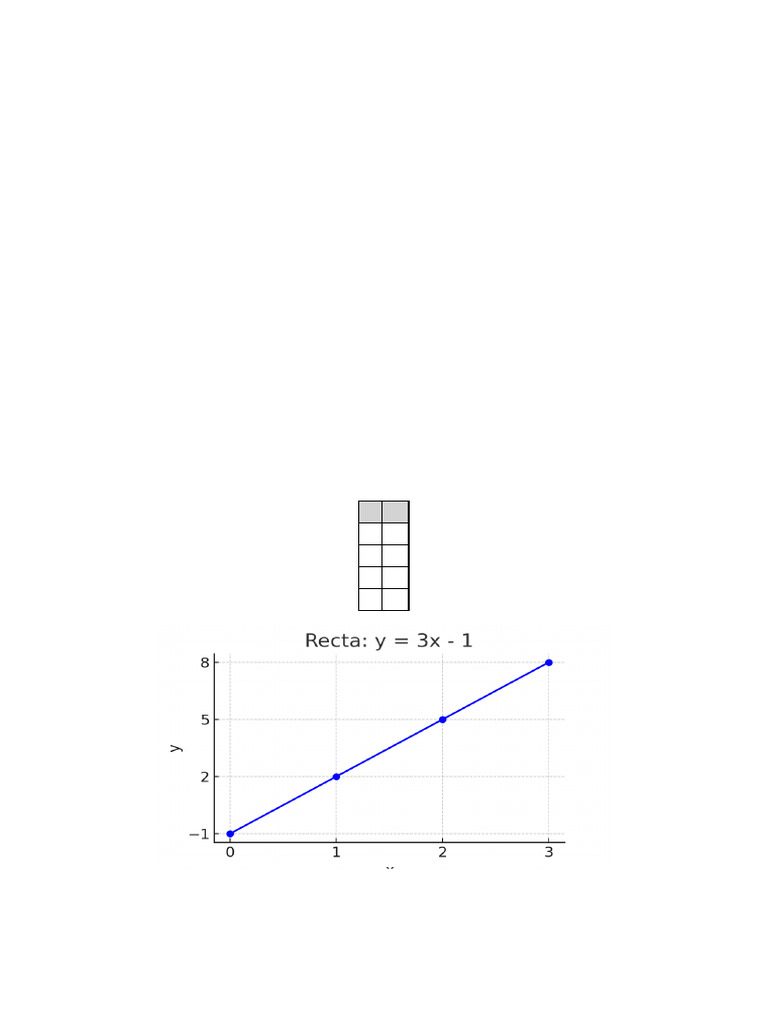 La Recta y Sus Ecuaciones | PDF