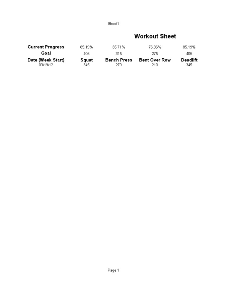 Workout Sheet: Current Progress Goal Date (Week Start) Squat Bench ...