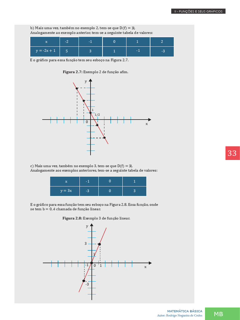 Gráficos de Funções Lineares e Afins | PDF