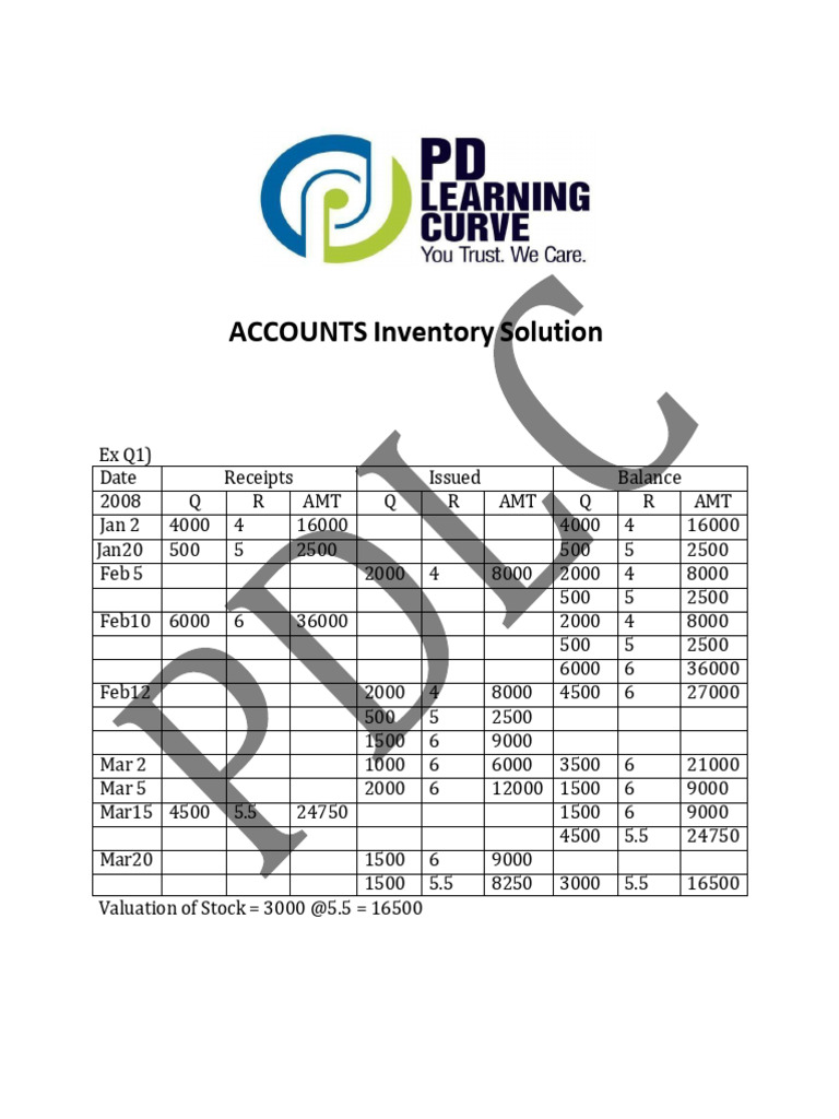 Inventory Solution | PDF | Inventory | Market (Economics)